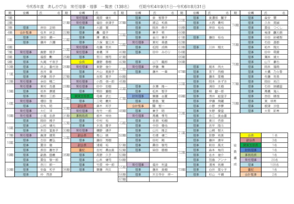あしかび会について - 兵庫県立芦屋高等学校 あしかび会